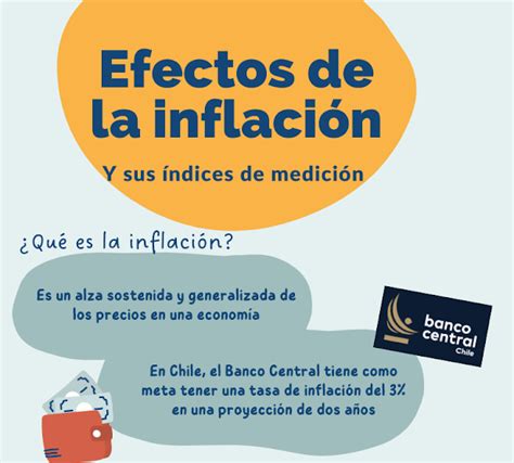Efectos De La Inflación Y Sus Índices De Medición