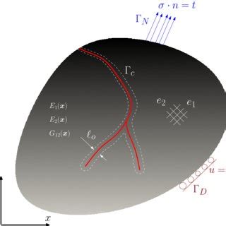 A FEniCS Implementation Of The Phase Field Method For Quasi Static Brittle Fracture Request PDF