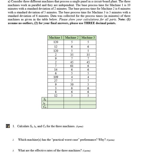 Solved Machines Work In Parallel And They Are Independent