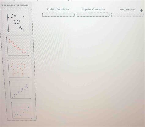 Solved Drag And Drop The Answer Positive Correlation Negative