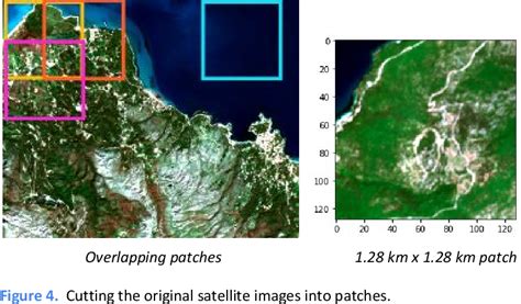 Figure From Land Cover Semantic Segmentation Using Resunet Semantic Scholar