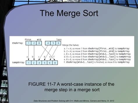 Chapter11 Sorting Algorithmsefficiency Ppt