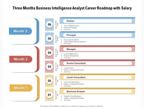 Intelligence Analyst Salary