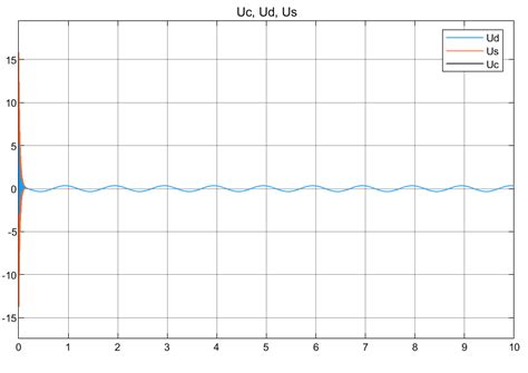 Matlab离散系统仿真分析——电机基于 Matlab 的离散控制系统仿真实验总结 Csdn博客