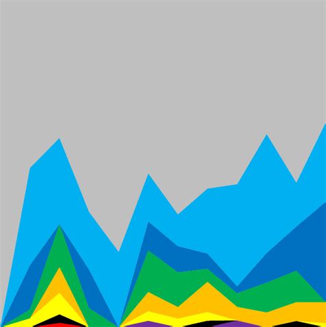 Evolution Of Security Code Smells In Different Android Releases