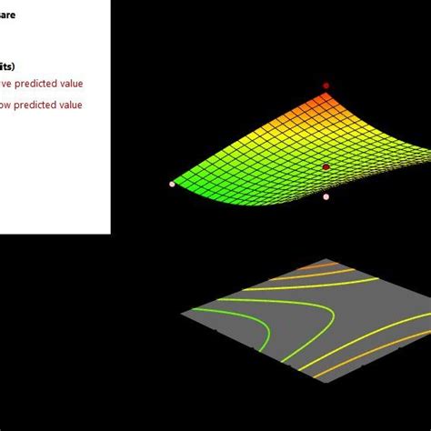 Effect Of Flow Rate And Mobile Phase Composition On Number Of Theoretical