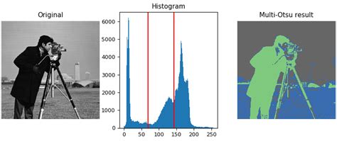 4 Thresholding Algorithm Demonstration Left The Original Grayscale Download Scientific