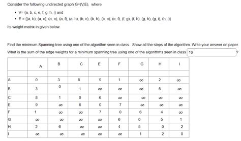 Solved Consider The Following Undirected Graph Gve