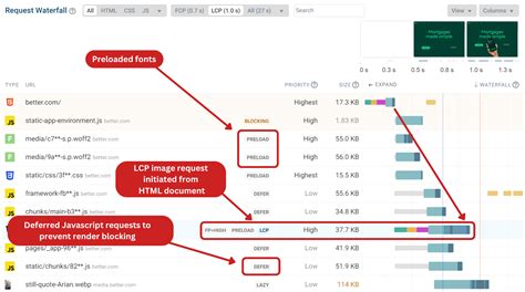 network dependency tree avoid chaining critical requests debugbear