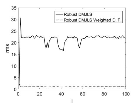 Comparison Between The Robust Estimator Of 12 And The Robust