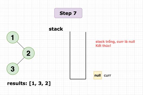 Leetcode 94 Binary Tree Inorder Traversal Beautyoncode