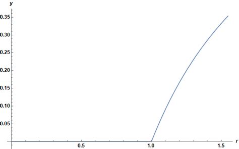 Differential Equations Dsolve Ndsolve With Whenevent Give Incorrect