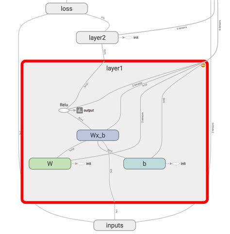 Tensorflow 01 Regression • Chun Chen Tu