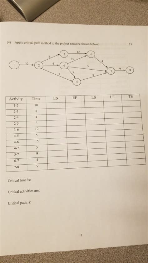 Solved Apply Critical Path Method To The Project Network Chegg