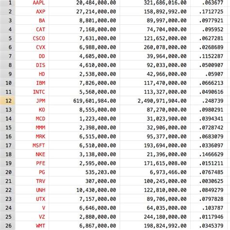 Pdf Stata For Finance Students