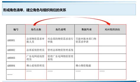 系统架构设计方法 3 应用架构设计篇 Csdn博客