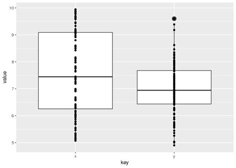 Geomboxplotoutliersize Na Doesnt Remove Outliers After Non Ggplot2 Updates · Issue 2505