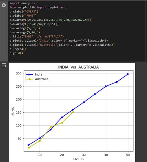K Sriram On Linkedin Dataanalysis Python Skillsdevelopment Datascience Learningjourney