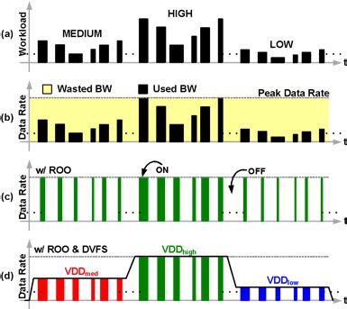 RF Analog And Mixed Signal Integrated Circuits