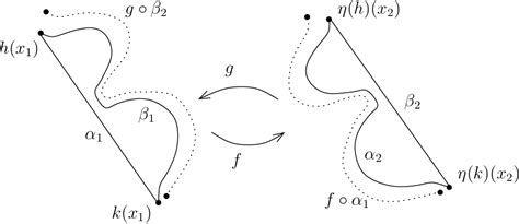 Figure 2 From Geometric Invariants Of Spaces With Isolated Flats