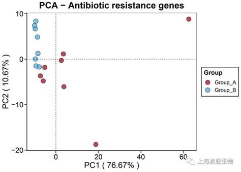 又双叒叕！五大数据库全方位注释，抗性宏基因组分析项目再次升级！ 知乎