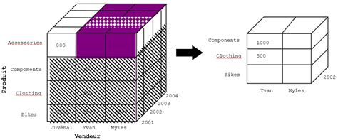 Le Cube Olap Le Socle De Lanalyse Décisionnelle En Big Data Le Cube Olap Le Socle De Lanalyse Décisionnelle En Big Data