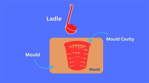 skeleton pattern diagram application advantages disadvantages