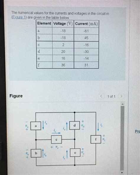 solved the numerical values for the currents and voltages in