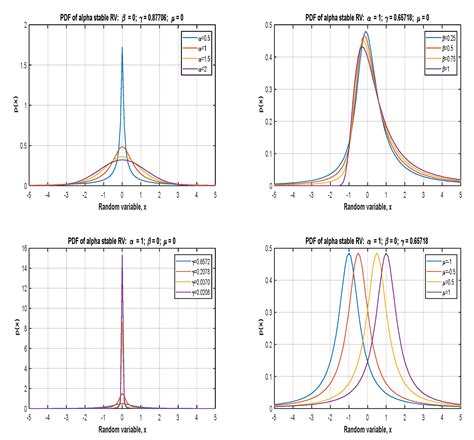 Information Free Full Text Instantaneous Frequency Estimation Of Fm