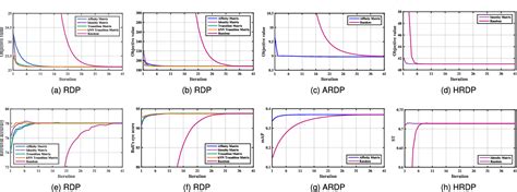 Figure 1 From Regularized Diffusion Process On Bidirectional Context For Object Retrieval