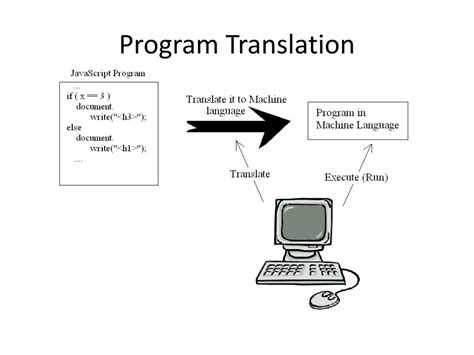 Ppt Program Translation Powerpoint Presentation Free Download Id5935418