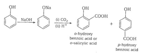 Match The Reactant In Column I With The Reaction In Column Ii Column I