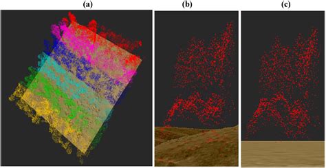 Remote Sensing Free Full Text Comparative Analysis Of Clustering Based Approaches For 3 D