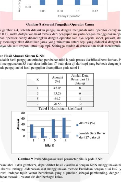 Estimasi Berat Karkas Sapi Berdasarkan Segmentasi Graph Partitioning Dengan Klasifikasi Knn