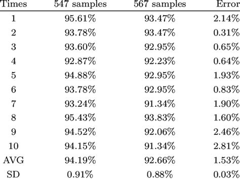 Results Of Control Experiments Download Scientific Diagram