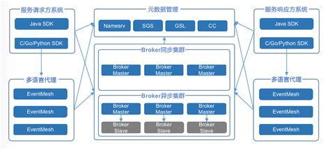 Defibusdecentralized Financial Message Bus 分布式金融级消息总线 Defibus