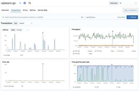 Transactions Kibana Guide Elastic