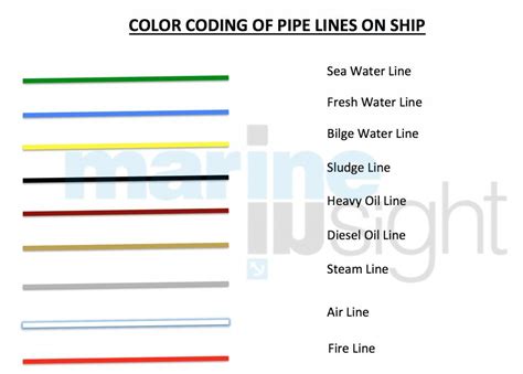Color Code Of Pipeline Lines On Ship