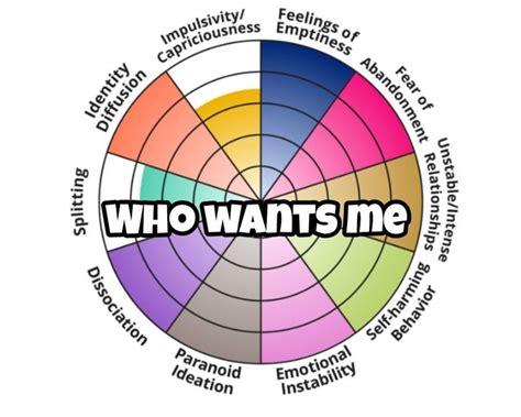 Who Wants Me Discover The Borderline Spectrum