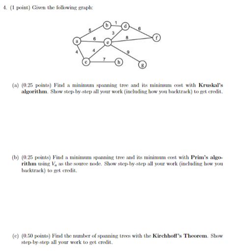 solved 4 1 point given the following graph a 0 25