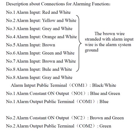 Connect Alarms To Ptz Camera General Analog CCTV Discussion CCTVForum Com