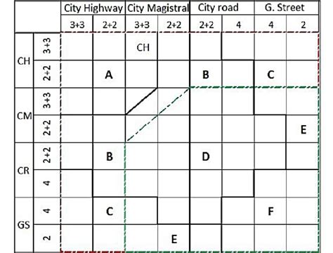 functional level of intersection download scientific diagram