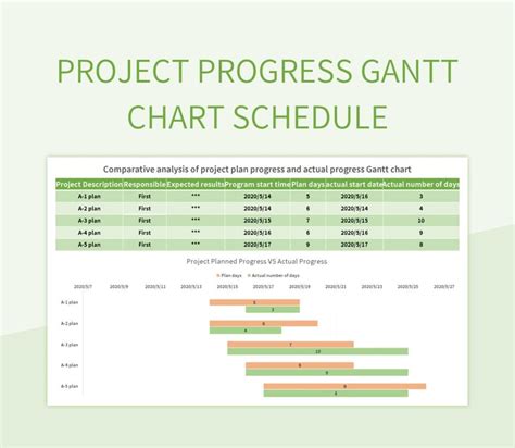 Project Progress Gantt Chart Schedule Excel Template And Google Sheets