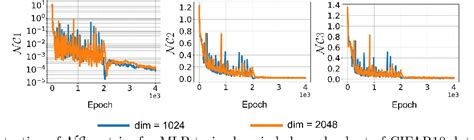 figure 1 from neural collapse for cross entropy class imbalanced
