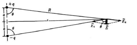 Solved Two Equal Charges Of Opposite Sign Are Separated By A