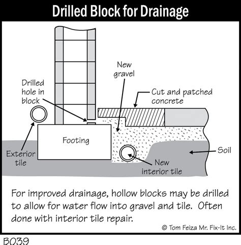 B039 Drilled Block For Drainage Covered Bridge Professional Home