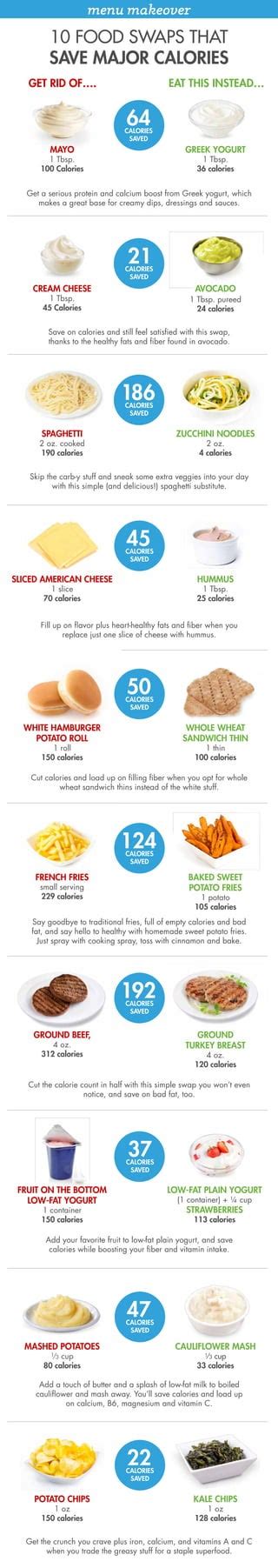 10 Food Swaps That Save Major Calories Pdf