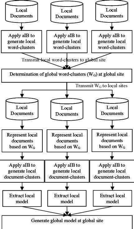 Various Stages Of DIB Download Scientific Diagram