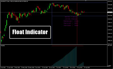 Float Indicator Indicator Factory