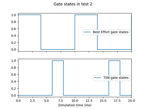 Problem With The Gcl Feature · Issue 897 · Inet Frameworkinet · Github
